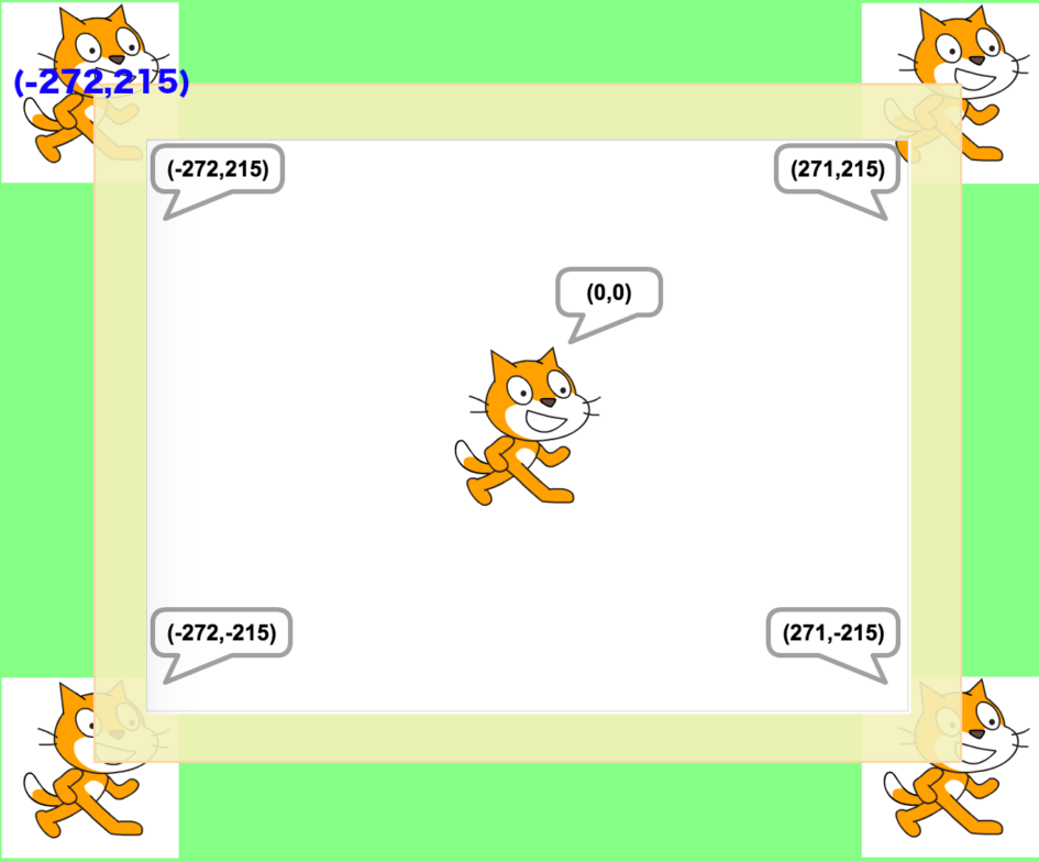 Scratch入門7(ステージ編) | ジョイタスネット